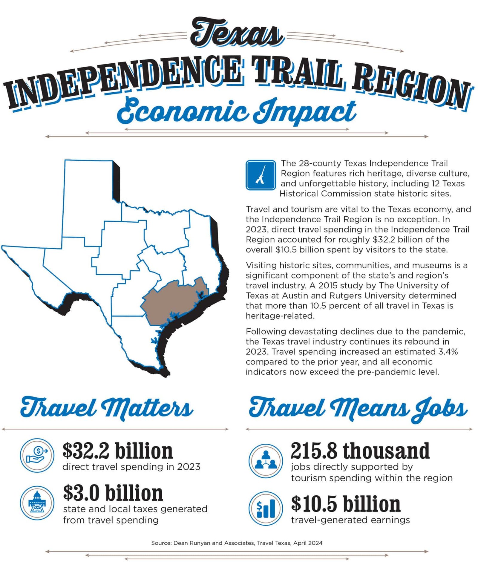 Texas Independence Trail - Texas Heritage Trails